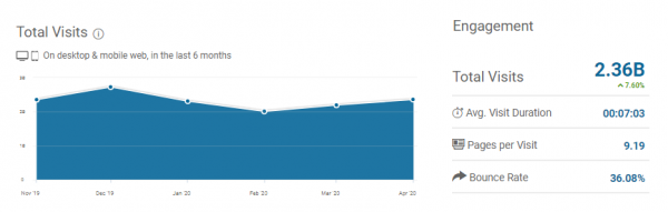 How to Run Amazon Ads for KDP - Low Content Book Ads in 2025 - Book Bolt