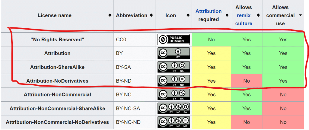 Understanding Public Domain for Your KDP Business - Book Bolt