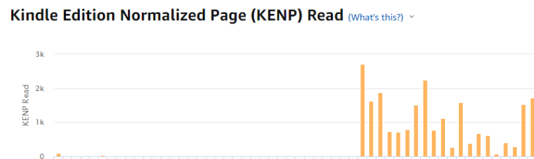 Amazon KDP Book Publishing FAQs - Book Bolt