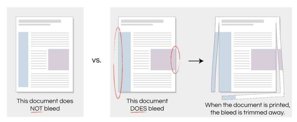 Bleed Or No Bleed When It Comes To Printed Books - Your Definitive ...