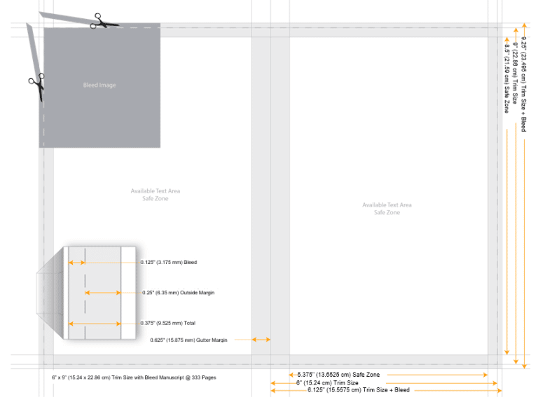 Bleed Or No Bleed When It Comes To Printed Books - Your Definitive ...