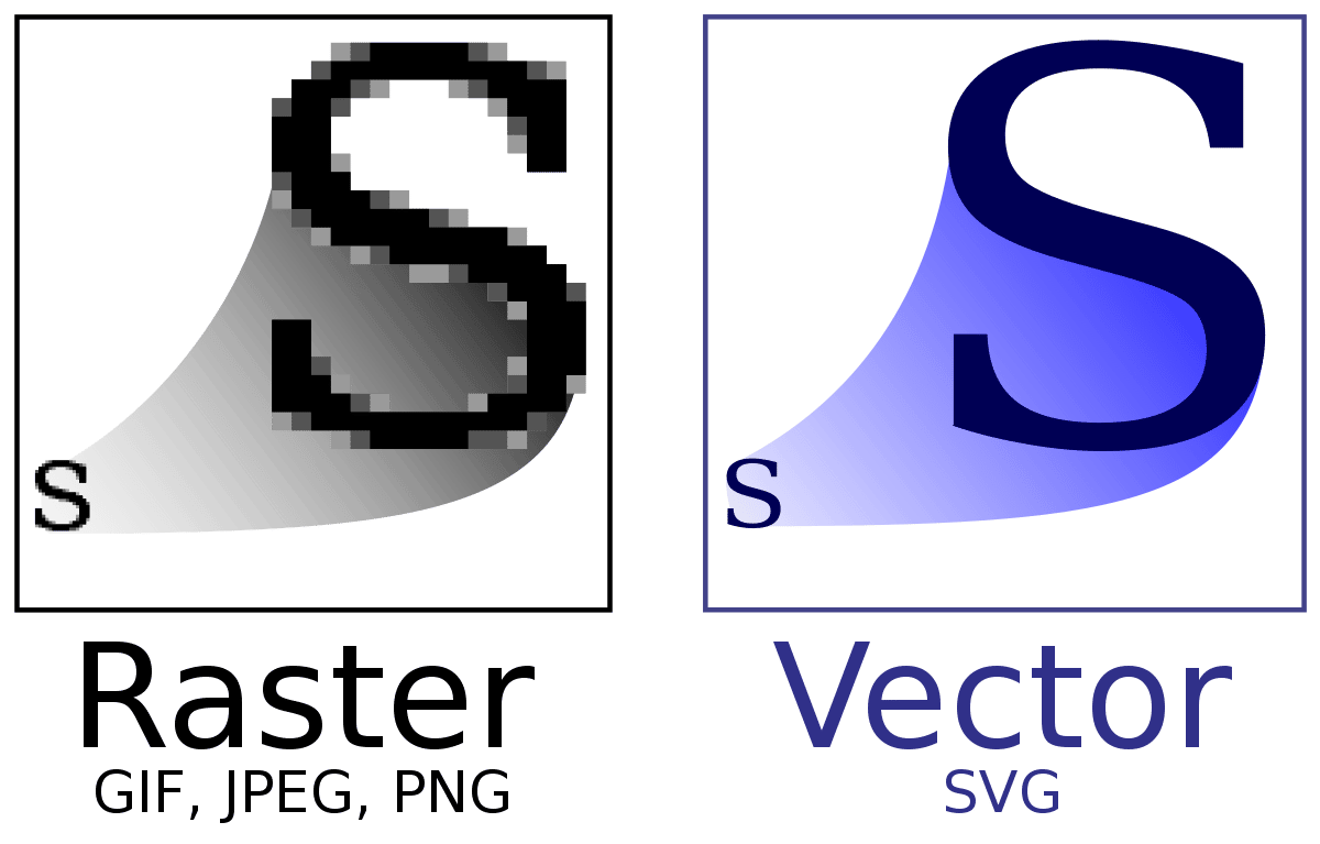 Vector Vs Raster Why You Should Care In Your KDP Business Book Bolt