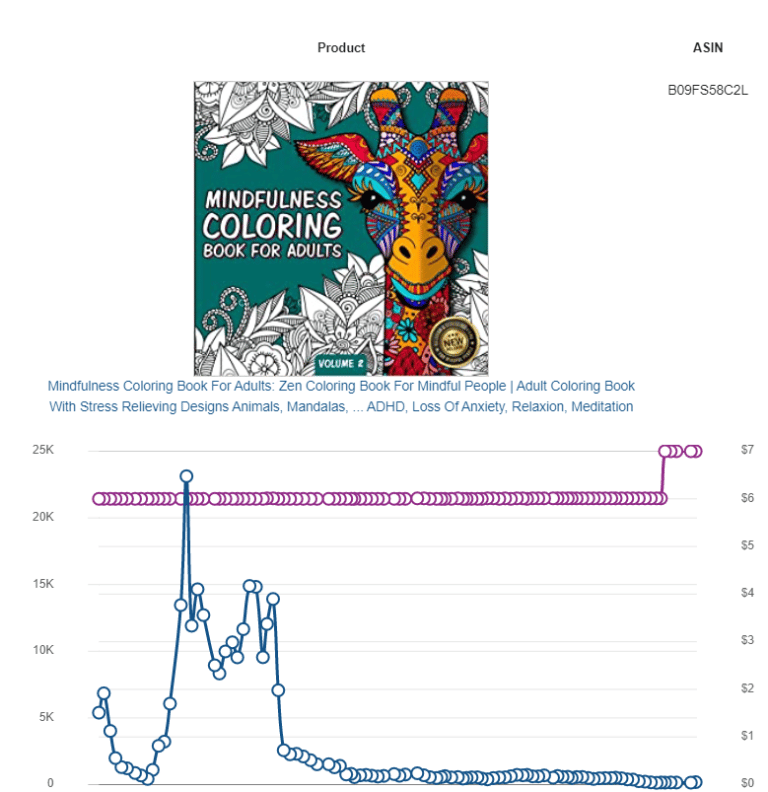 Coloring book cover design: How to create the perfect book exterior for ...