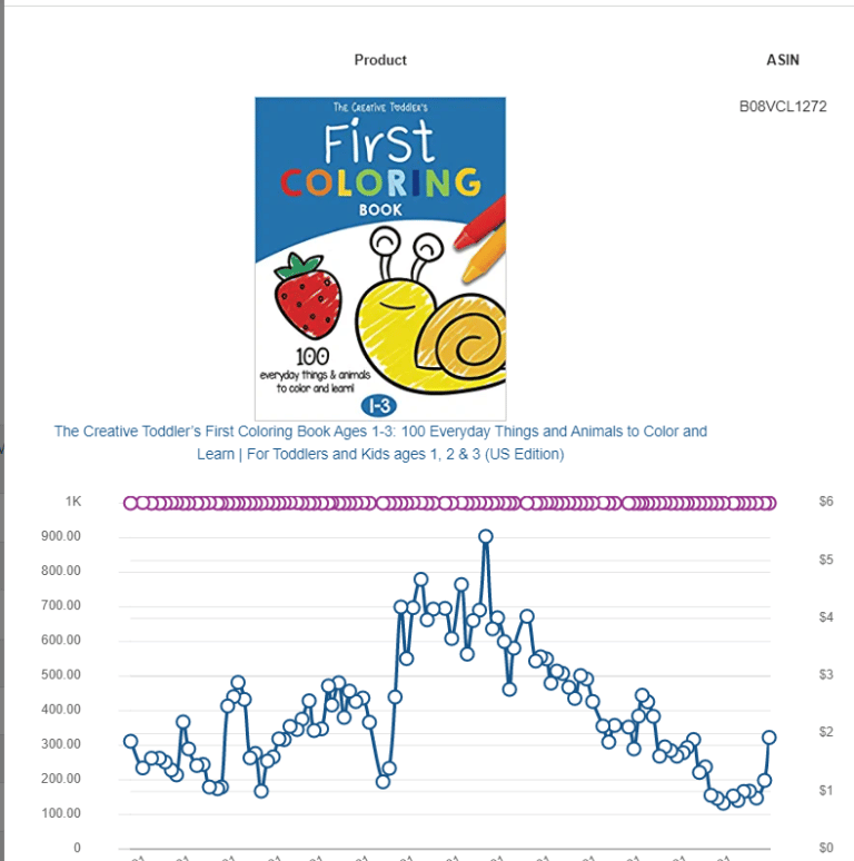 Coloring book cover design: How to create the perfect book exterior for ...