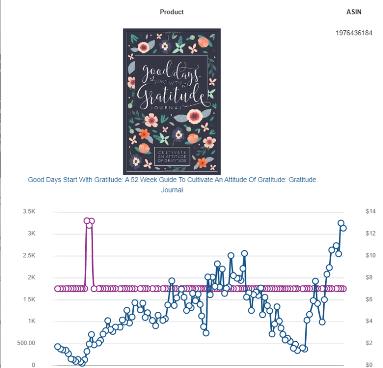 Exploring lucrative journal genres on Amazon KDP so you don’t have to ...