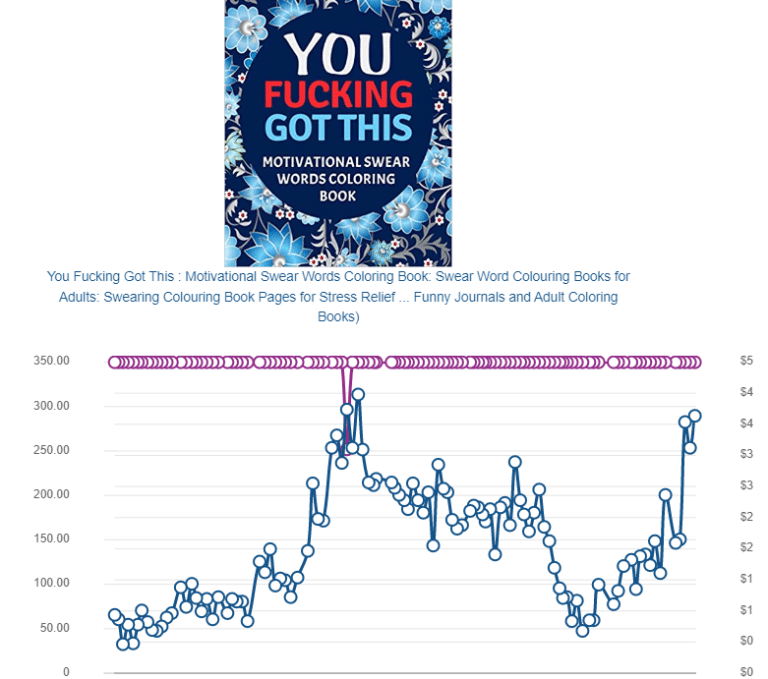 Exploring lucrative journal genres on Amazon KDP so you don’t have to ...