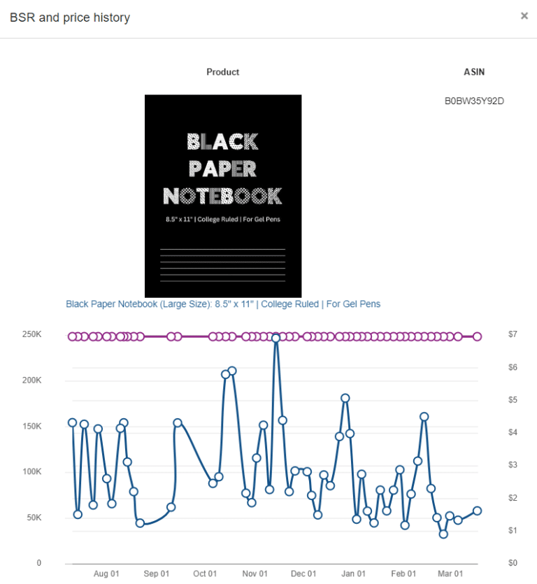 Black paper notebooks: An emerging niche on Amazon KDP that’s yet to ...
